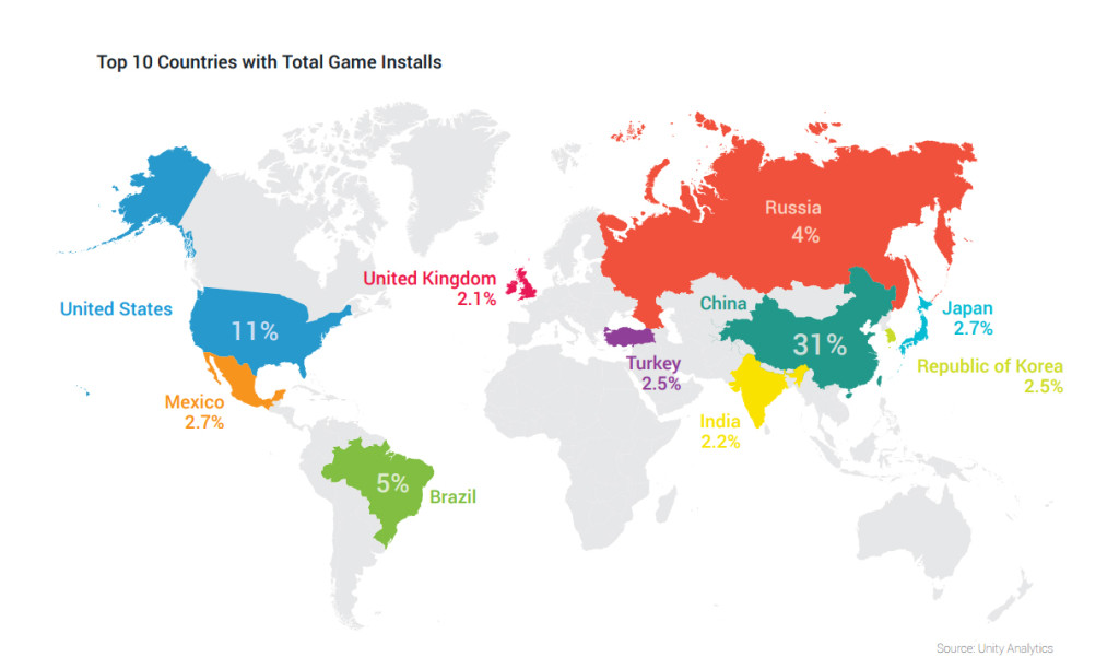 Unity: Mobile Game Trends Dominated By Android And China