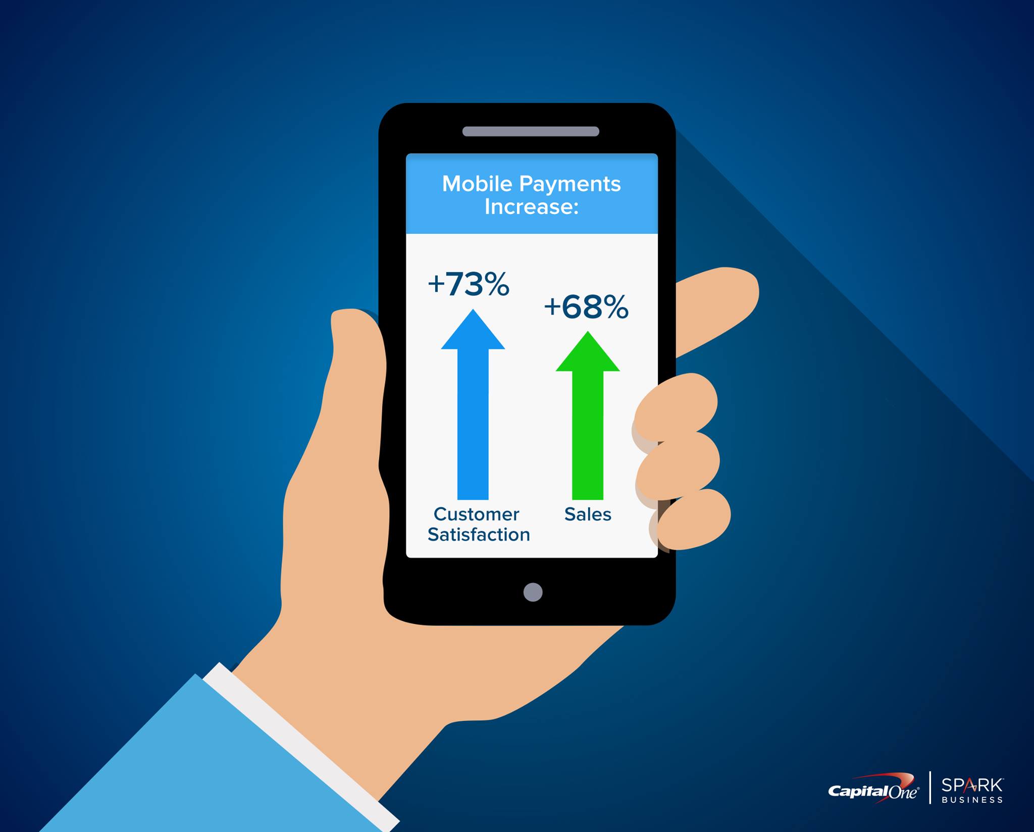 Capital One Wants To Grow With Their Small Business Customers