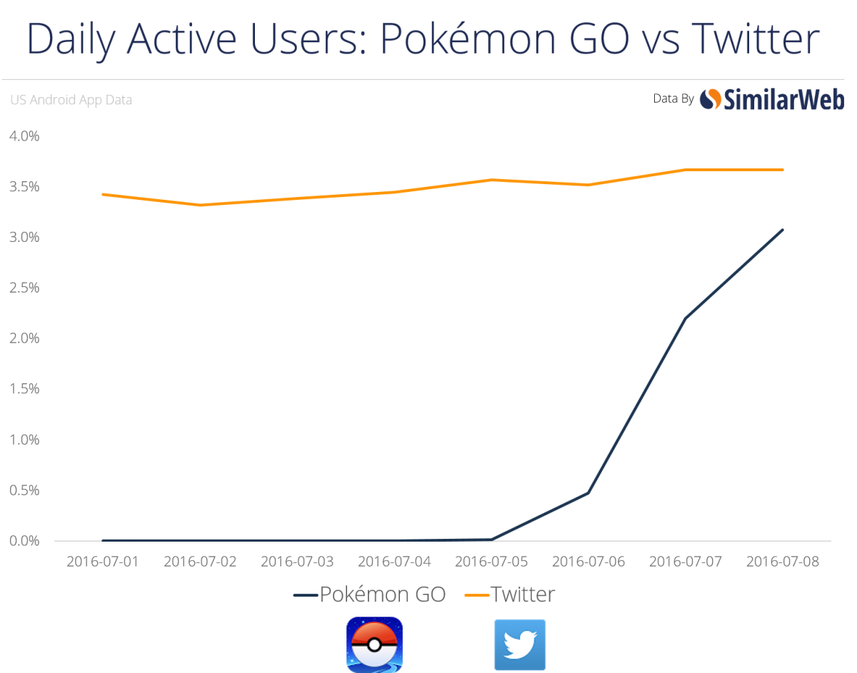 Understanding The 'Pokémon GO' Phenomenon