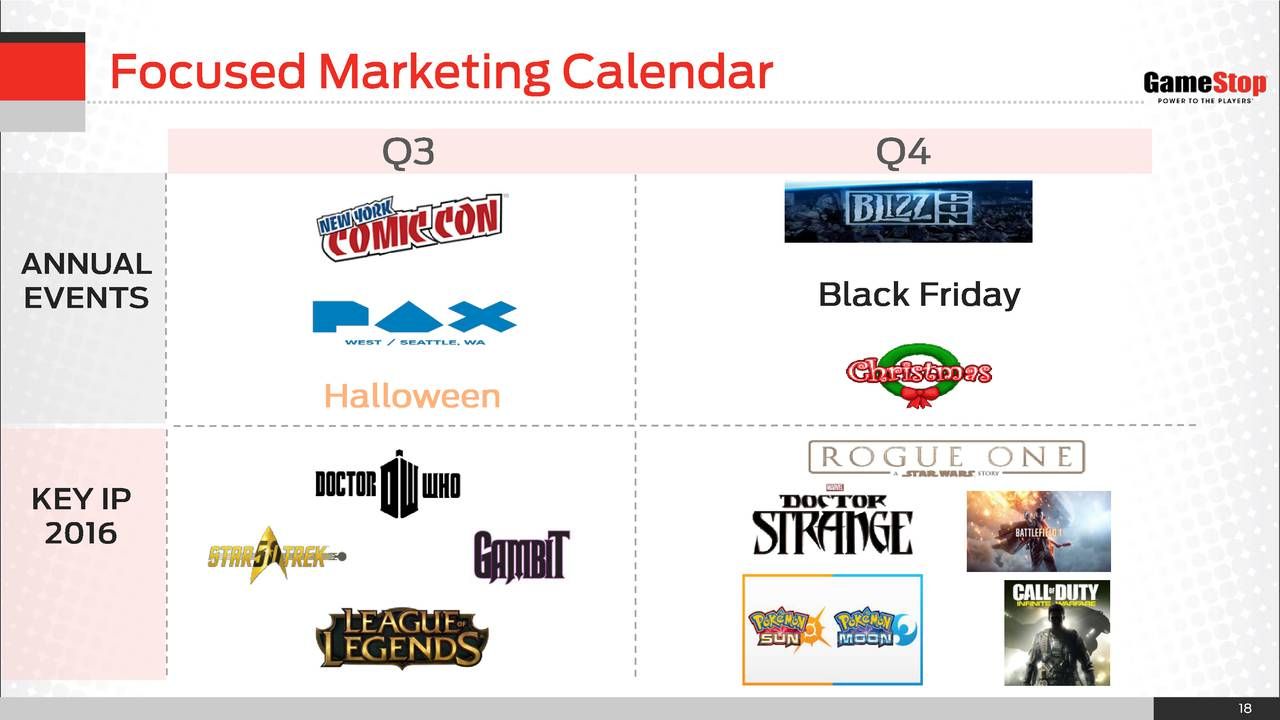 GameStop CEO: "Physical Gaming Will Return To Growth In 2017"