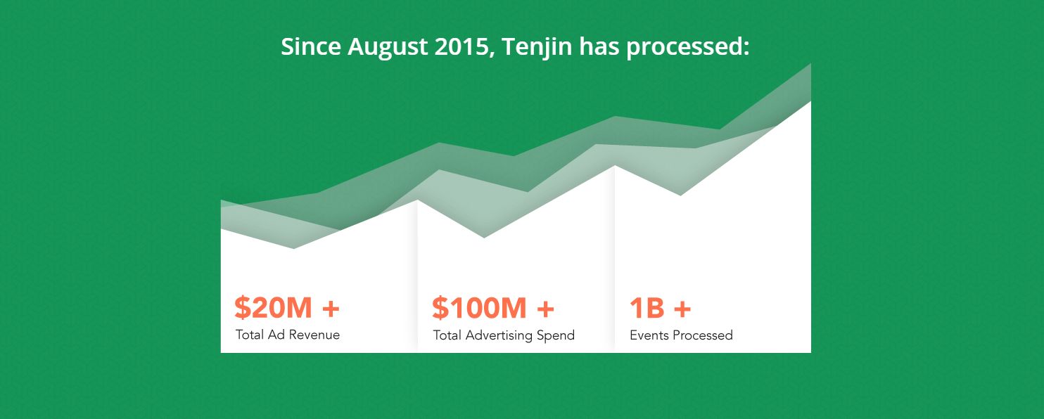 Tenjin Founder Dicusses Making Mobile Marketing Easier