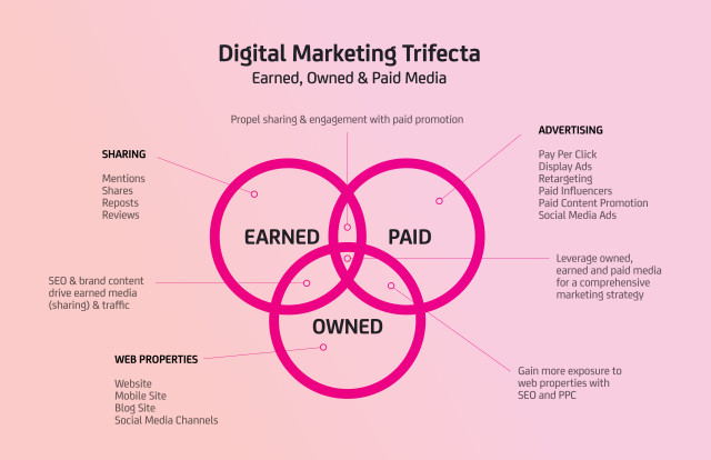 Earned Media Value Index Update Reflects Rapid Changes In Social