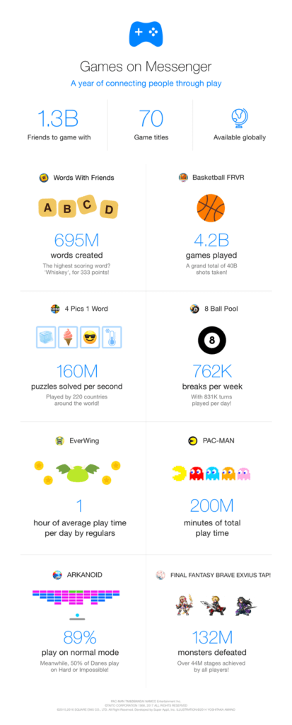 'Tetris' Reaches For New Audience With Facebook Messenger Adaptation
