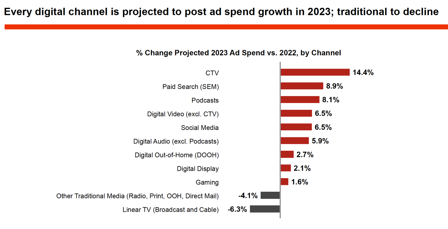 The Return Of ROI: Why Brands Should Rethink Earned Media Value