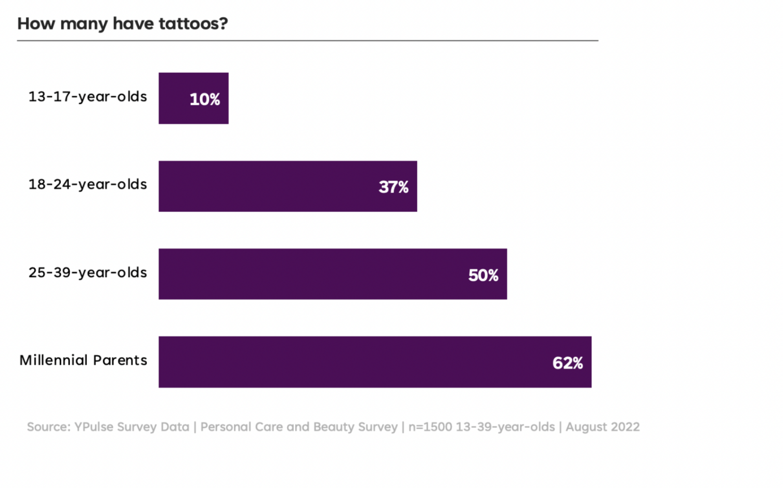 Red Alert: Heinz Courts Multi-Generational Relevance