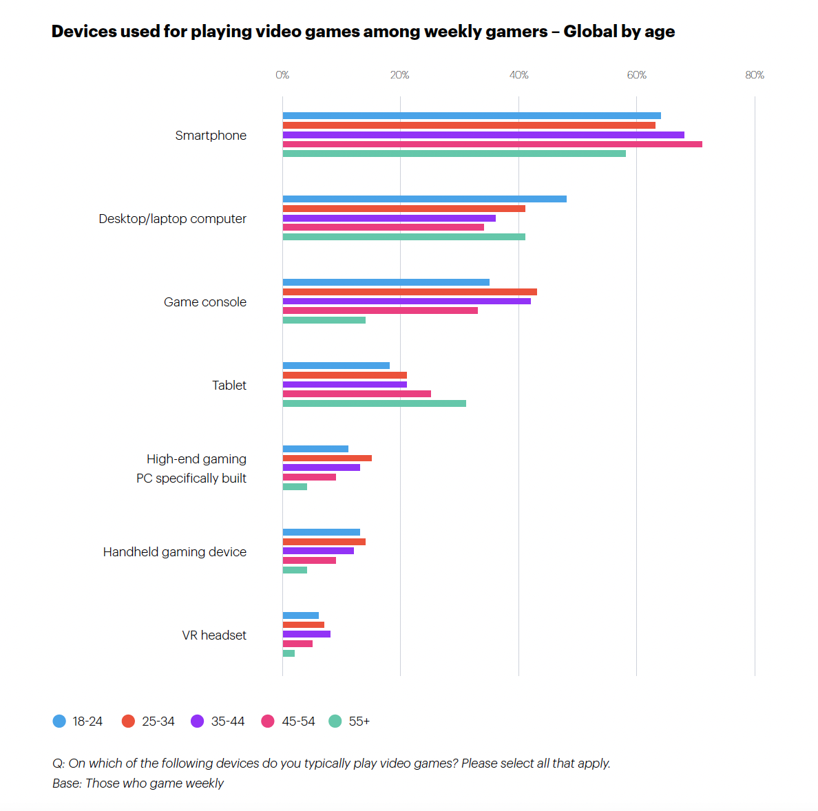 Mobile Gaming Dominates Play As Frequent Gamers Embrace Personalized Ads