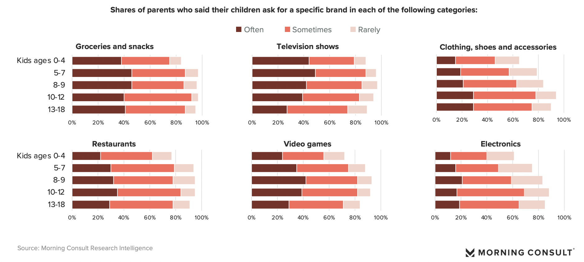 A Marketer’s Cheat Sheet For Reaching Gen Alpha
