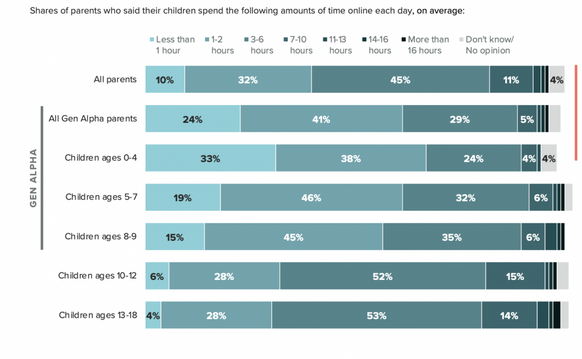A Marketer’s Cheat Sheet For Reaching Gen Alpha
