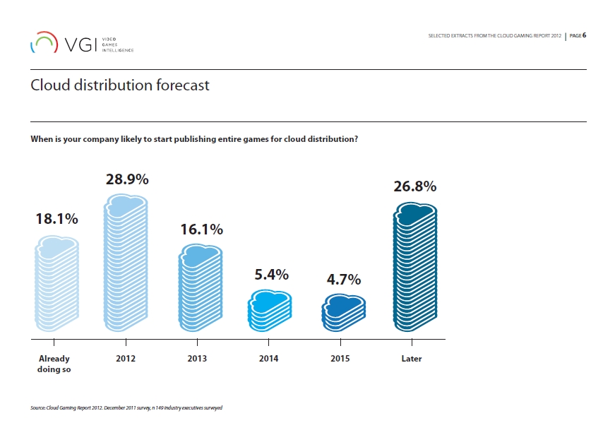 Cloud Gaming Report 2012