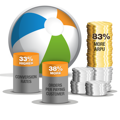 Amazon Extends GameCircle Service To Android